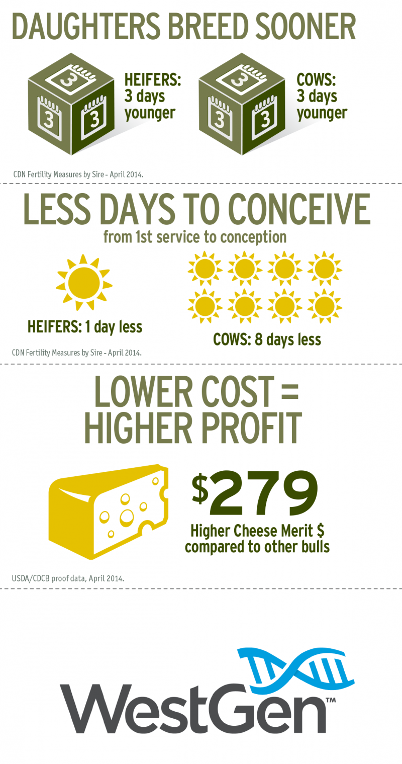 HealthSmart™ - WestGen