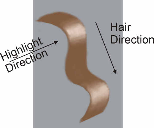 ESP - Portrait & Figure Fundamentals - Lesson 2 (The Mouth and More ...