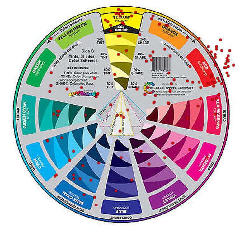 Colors on a standard color wheel - WetCanvas: Online Living for Artists