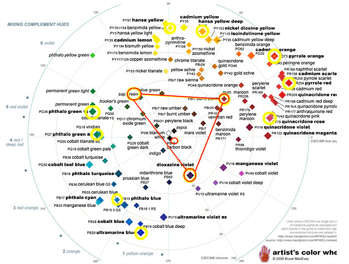 Mud puddle (low-chromaearths) palette designs - WetCanvas: Online ...