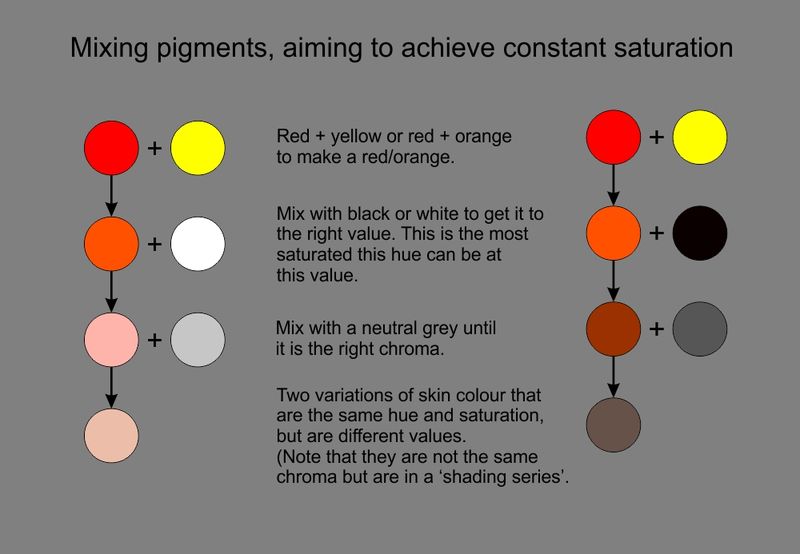 Landscape and chroma by greying down - WetCanvas: Online Living for Artists