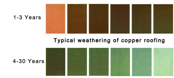 Green copper roofs? - WetCanvas: Online Living for Artists