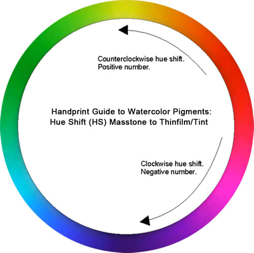 Hue Shifts, Masstone to Thinfilm (Tint) - WetCanvas: Online Living for ...