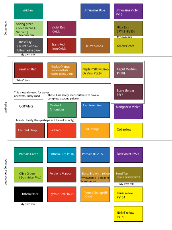 What are your most essential pigments? - WetCanvas: Online Living for ...
