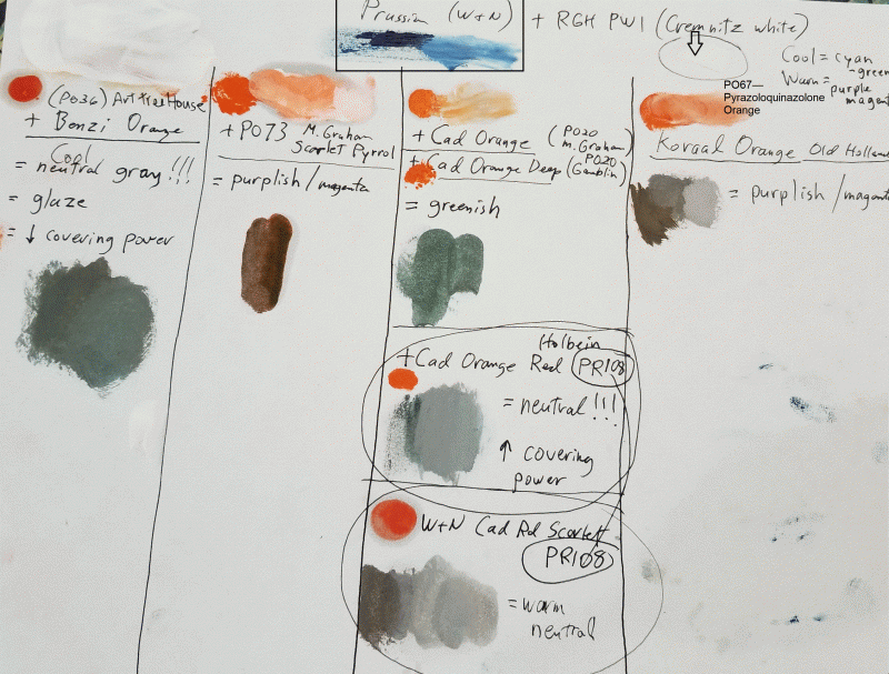 W&N Prussian Blue + Various Orange Reds ==> Grays - WetCanvas: Online ...