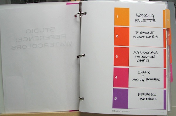 A Reference for Paint Inventory - WetCanvas: Online Living for Artists