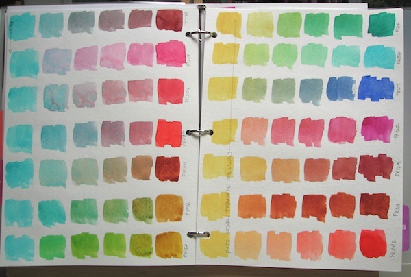 A Reference for Paint Inventory - WetCanvas: Online Living for Artists