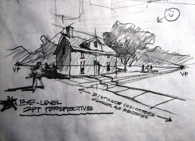 Are eye level and horizon the same? - WetCanvas: Online Living for Artists