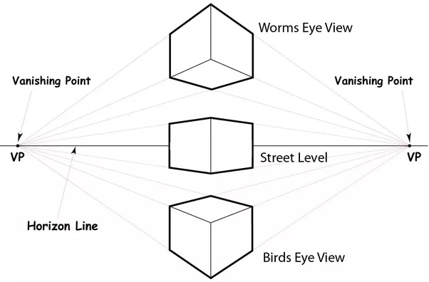 Are eye level and horizon the same? - WetCanvas: Online Living for Artists