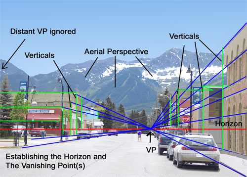 Are eye level and horizon the same? - WetCanvas: Online Living for Artists