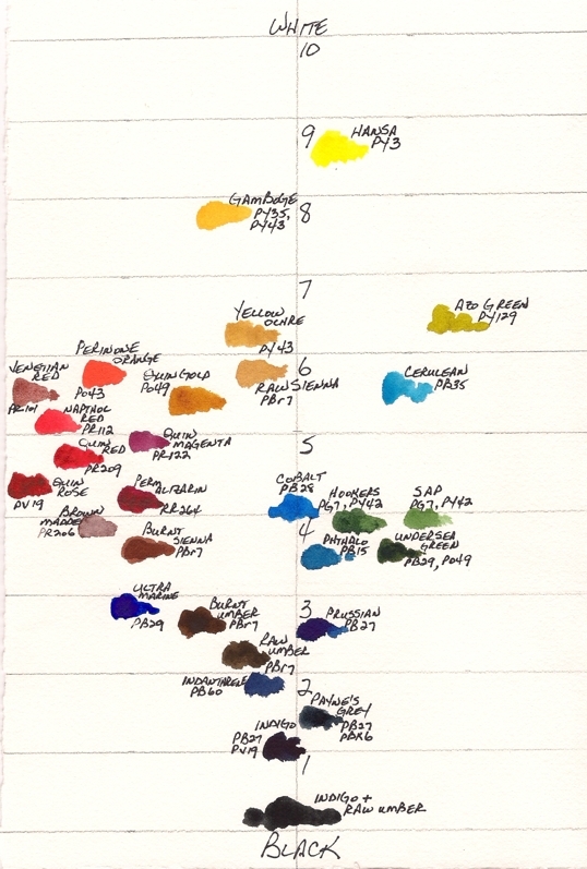 Mixing watercolor for value scales - WetCanvas: Online Living for Artists