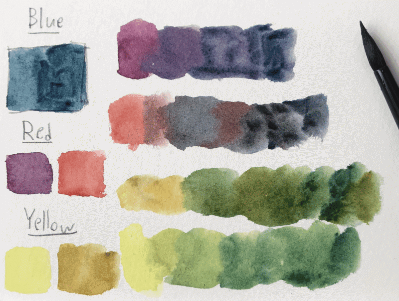 Paint Review - Mayan Blue Genuine (Daniel Smith) - WetCanvas: Online ...