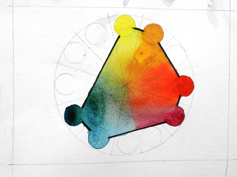 Advice on useful color mixing paths to use to simplify a palette ...