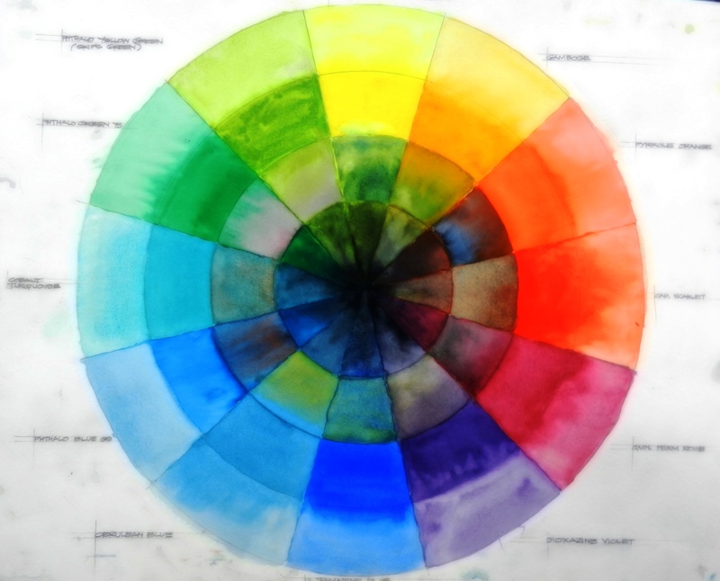 Advice on useful color mixing paths to use to simplify a palette ...