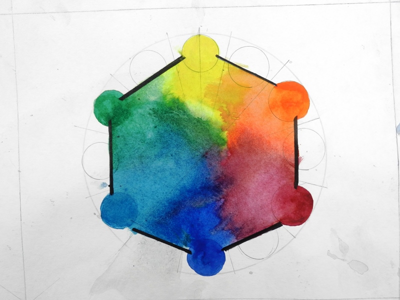 Advice on useful color mixing paths to use to simplify a palette ...