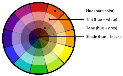 Tint, Tone, Shade - WetCanvas: Online Living for Artists