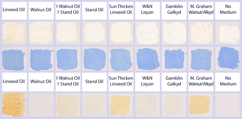 Yellowing of Mediums - WetCanvas: Online Living for Artists