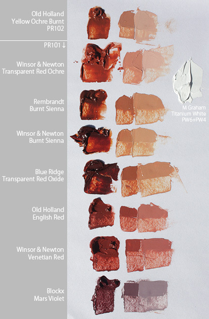 The brightest PR102 in oil paint? - WetCanvas: Online Living for Artists