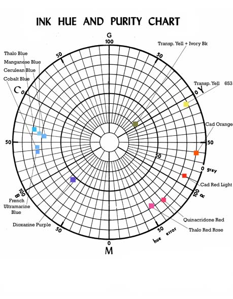 Analogous colors for manganese blue - WetCanvas: Online Living for Artists