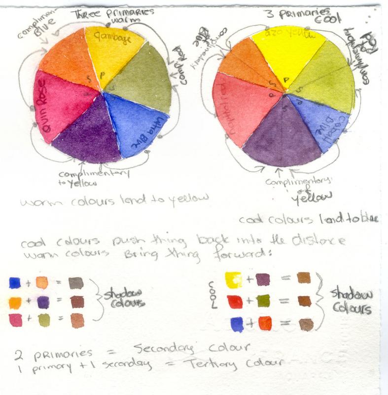 M Graham Color Wheel - WetCanvas: Online Living for Artists