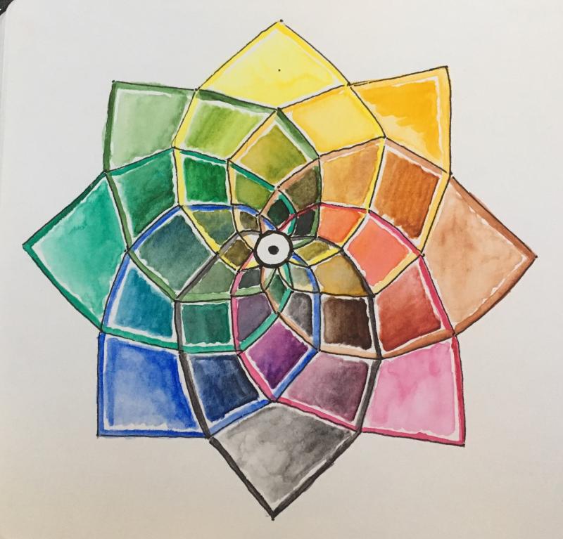 Artsy mixing charts - WetCanvas: Online Living for Artists