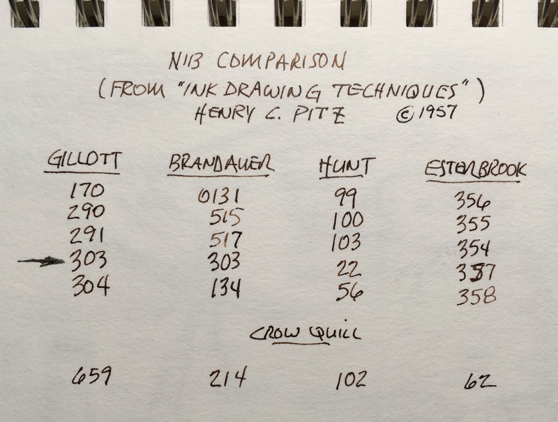 Your Experience with Dip Pen Nibs - WetCanvas: Online Living for Artists