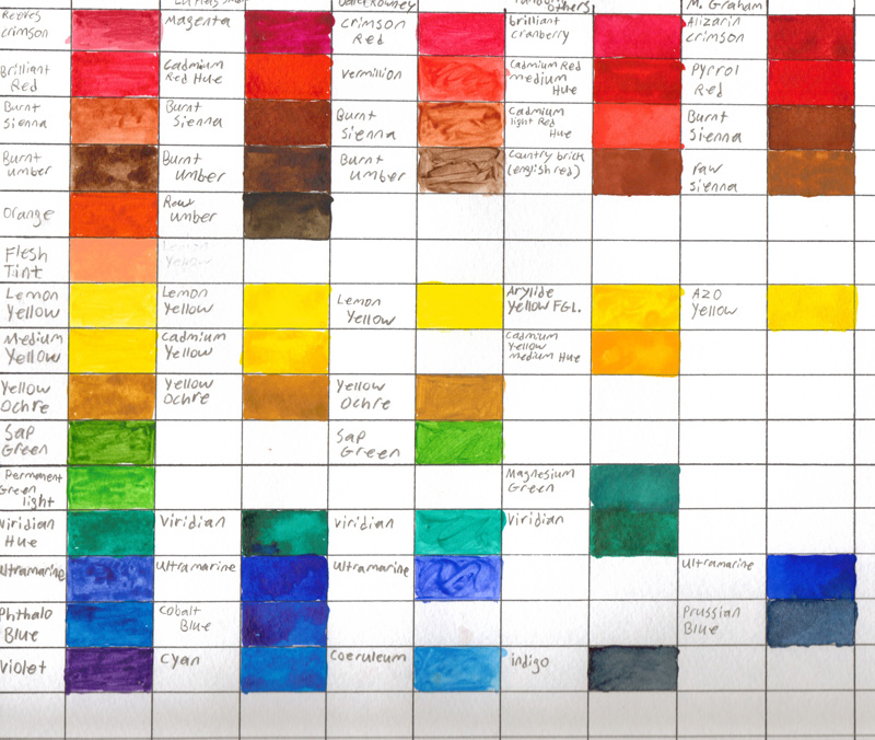 Sorta color comparison - WetCanvas: Online Living for Artists