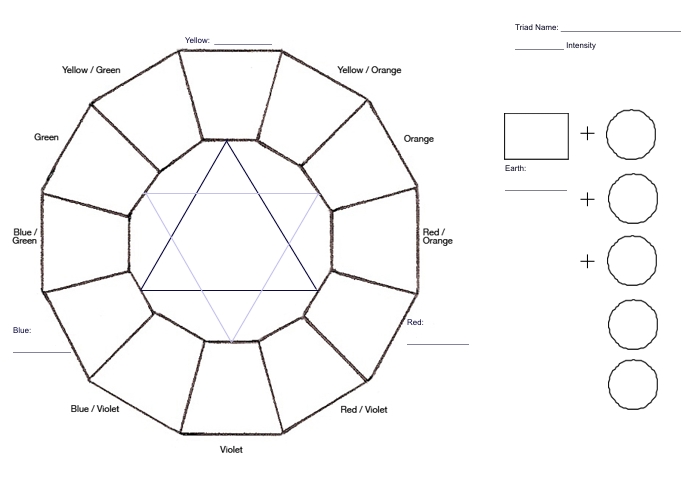Choosing and using interesting triads - WetCanvas: Online Living for ...