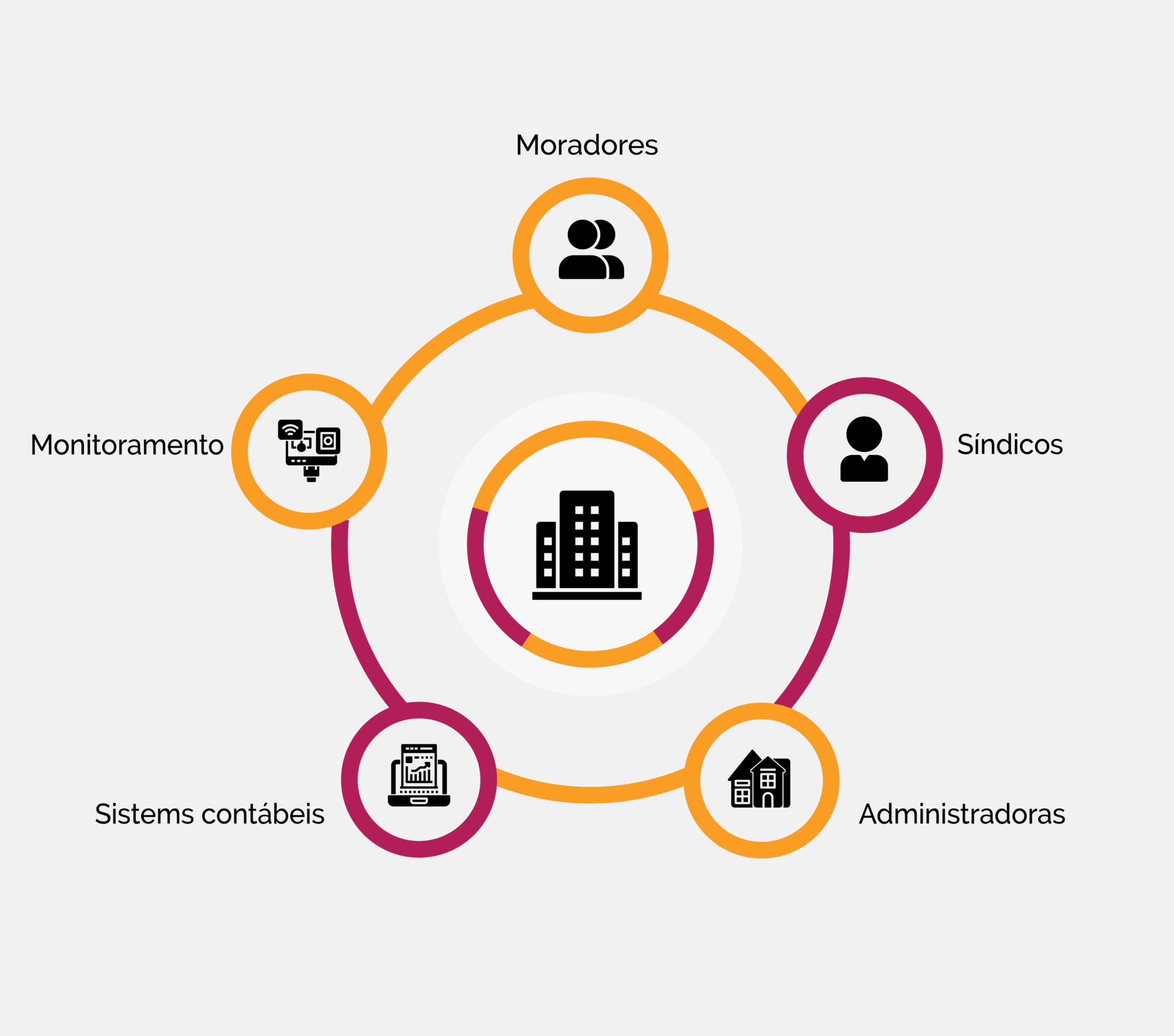 Winker App: o melhor aplicativo para condomínios