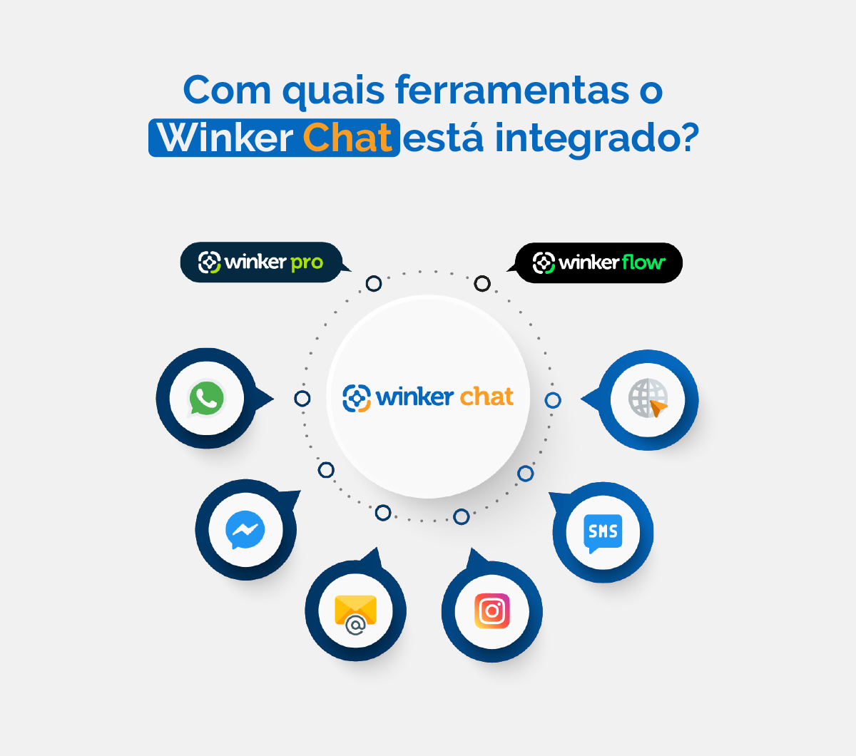 Winker Chat: centralize todo o atendimento no mesmo lugar