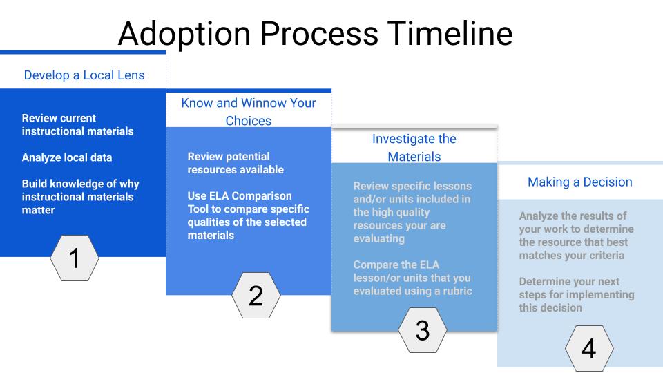 Materials Adoption Process Timeline | WISELearn Resources