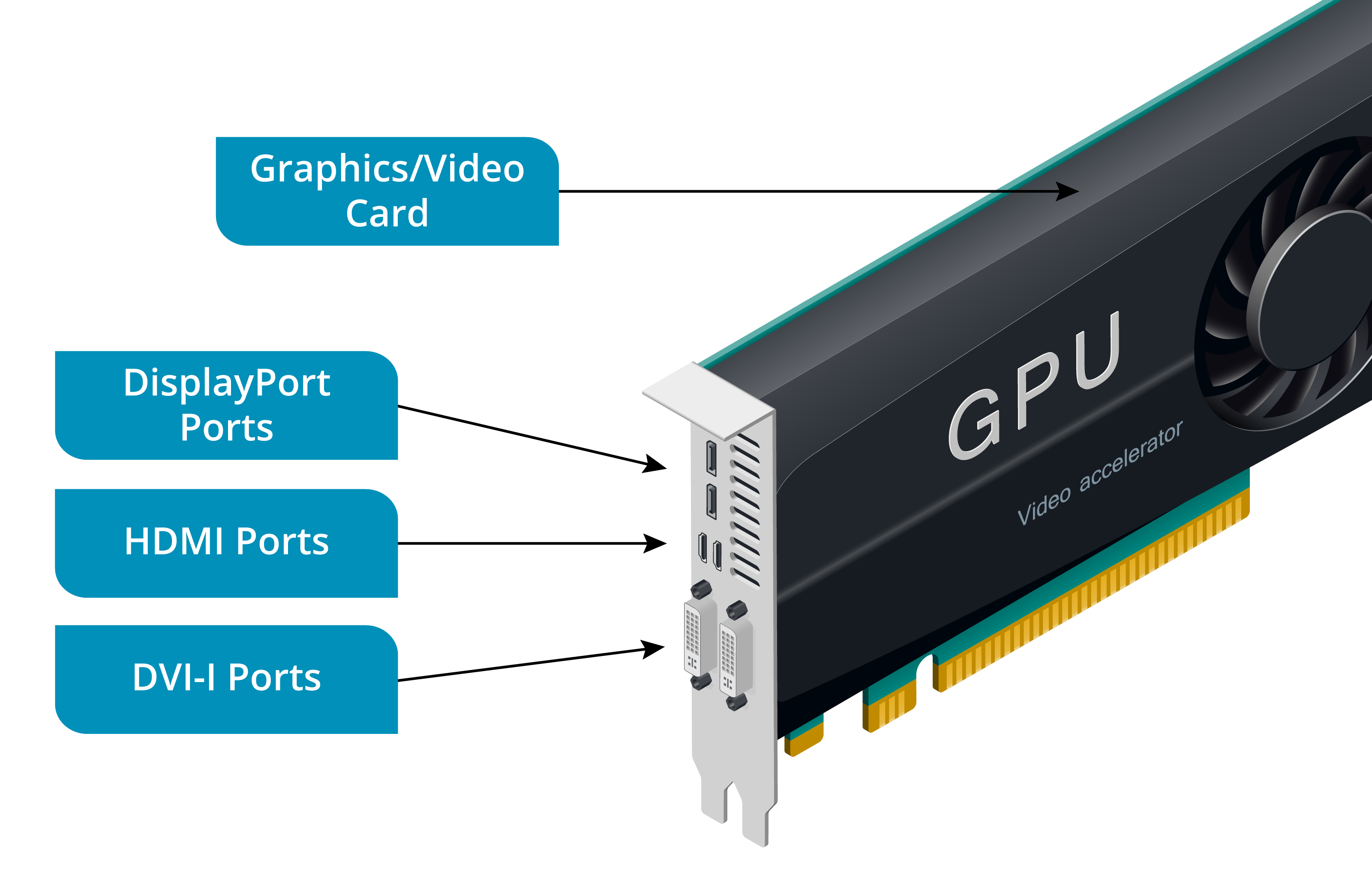 A+ CertMaster uses inaccurate component pictures : r/CompTIA
