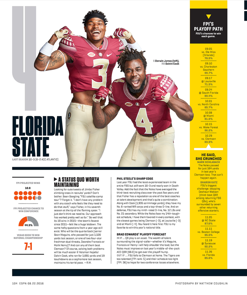 Spotlight: Matthew Coughlin for ESPN the Magazine | Wonderful Machine