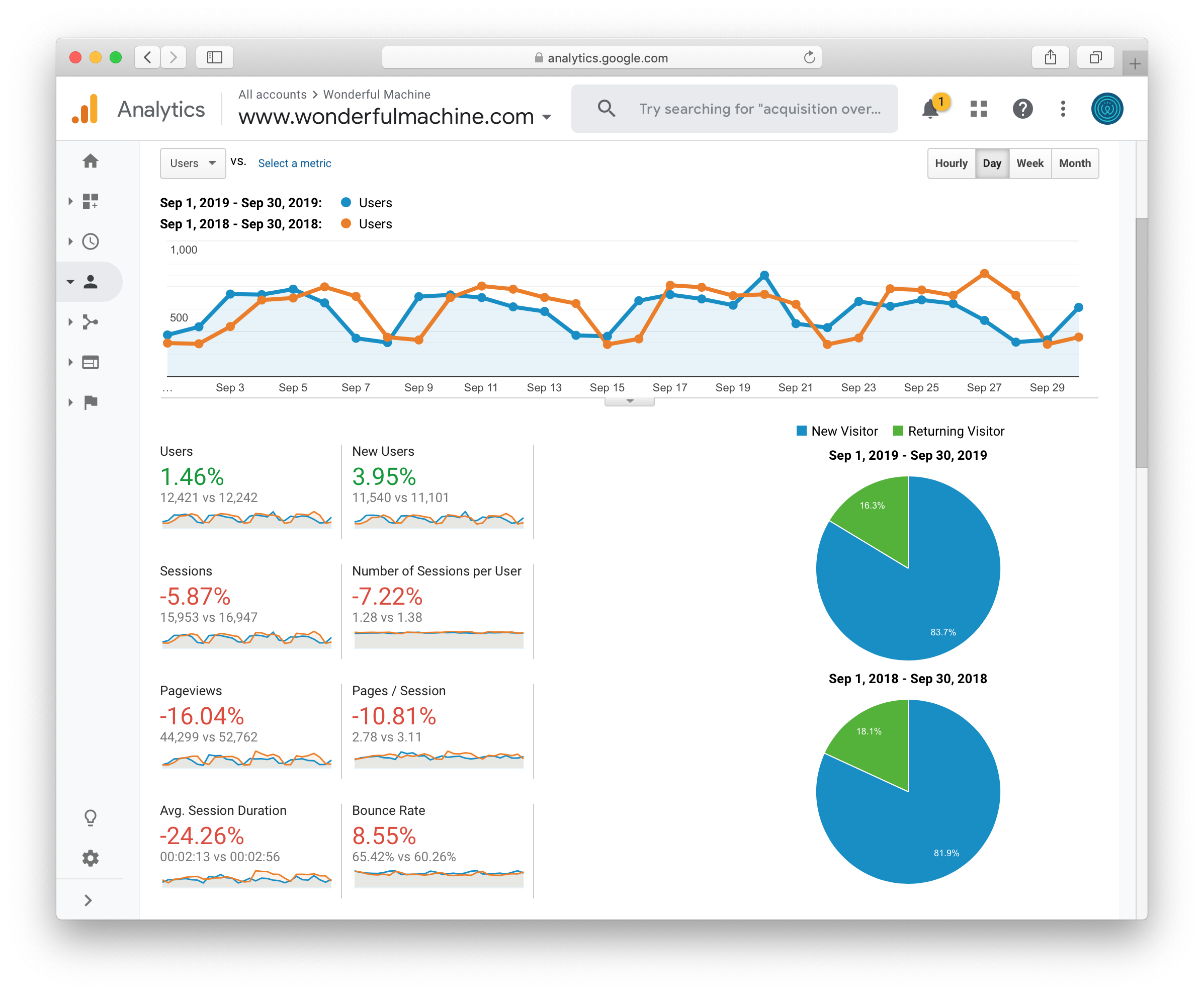 Analytics: September 2019