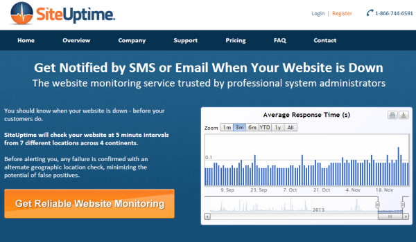 Free Uptime Monitoring Tools