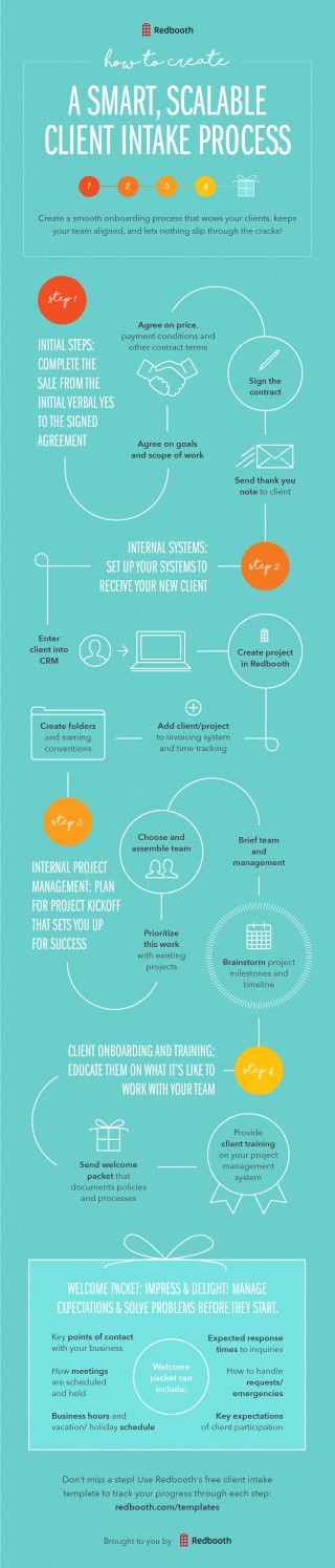 Create a Smart, Scalable Client Intake Process (Infographic) | Redbooth