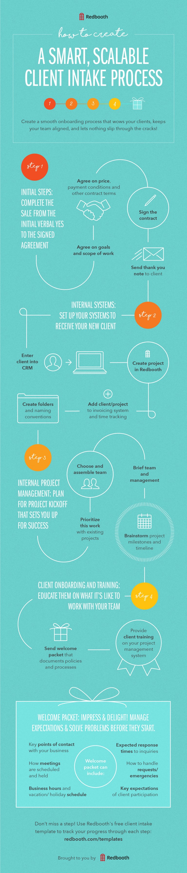 Create a Smart, Scalable Client Intake Process (Infographic) | Redbooth