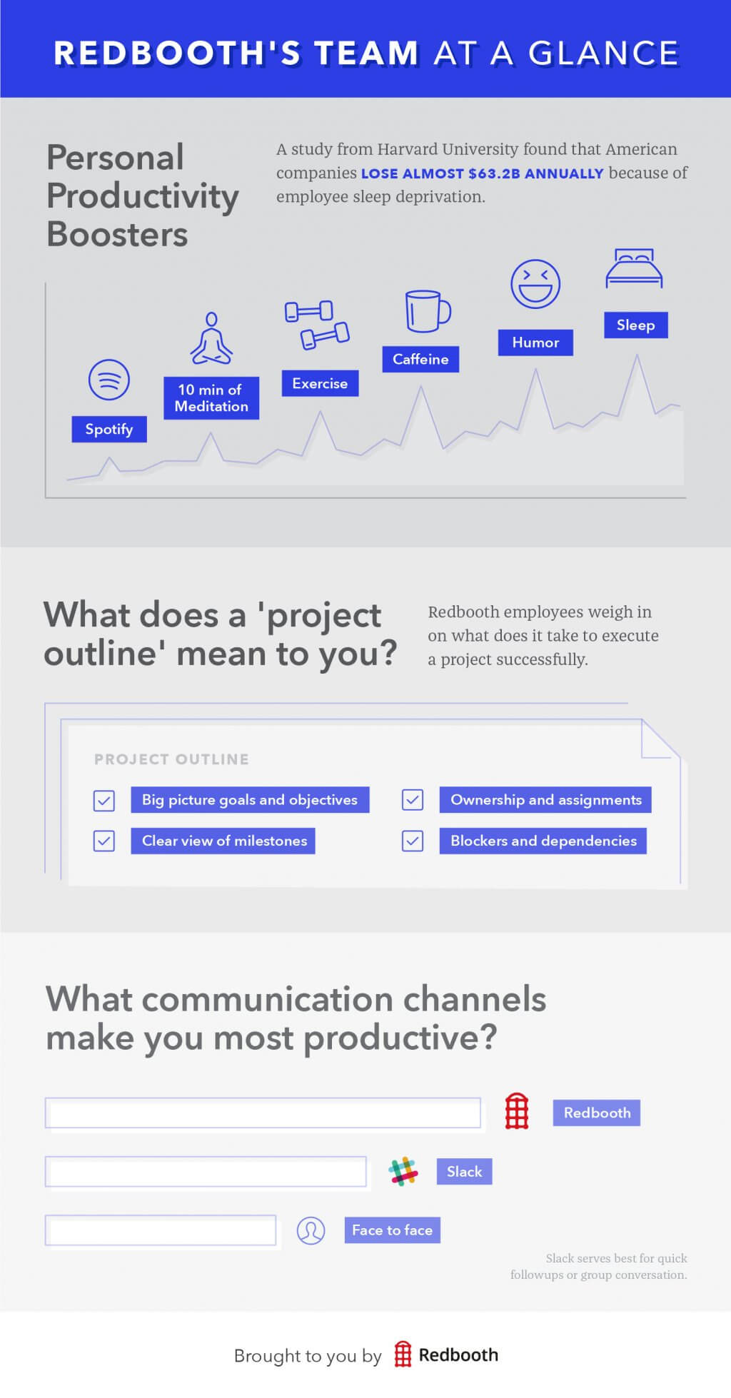 RedboothTeam-Infographic2 | Redbooth