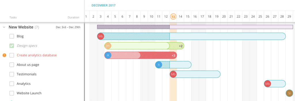 gantt-chart_website-project | Redbooth