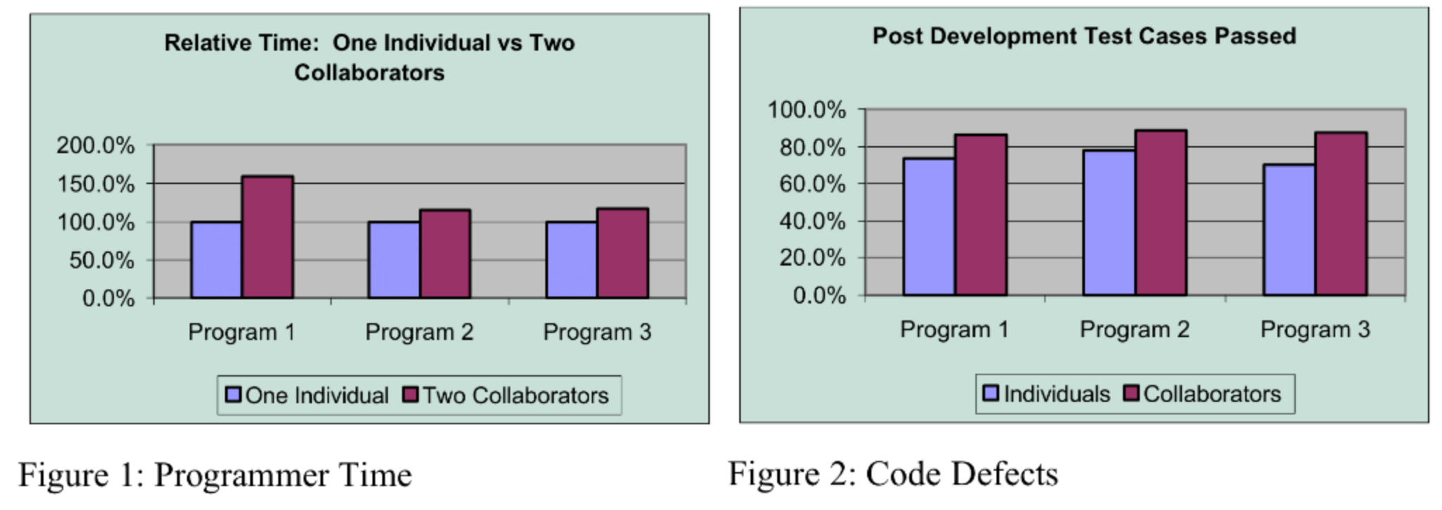 cost-benefits-pair-programming | Redbooth cost-benefits-pair-programming | Redbooth