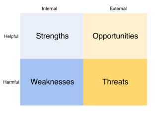 swot_matrix | Redbooth