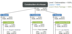 work-breakdown-structure | Redbooth