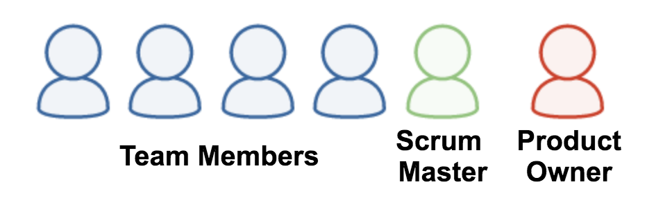 The 3 Main Roles In An Agile Team Redbooth