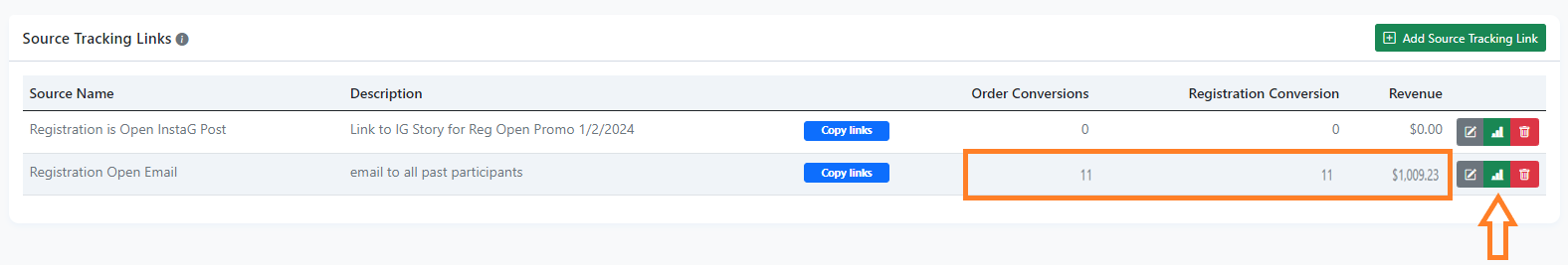 Track Registration Conversions and Performance - EnMotive