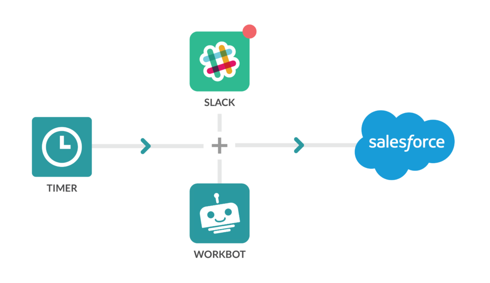 How We Created a Deal Desk in Slack to Give Sales More Time to Sell