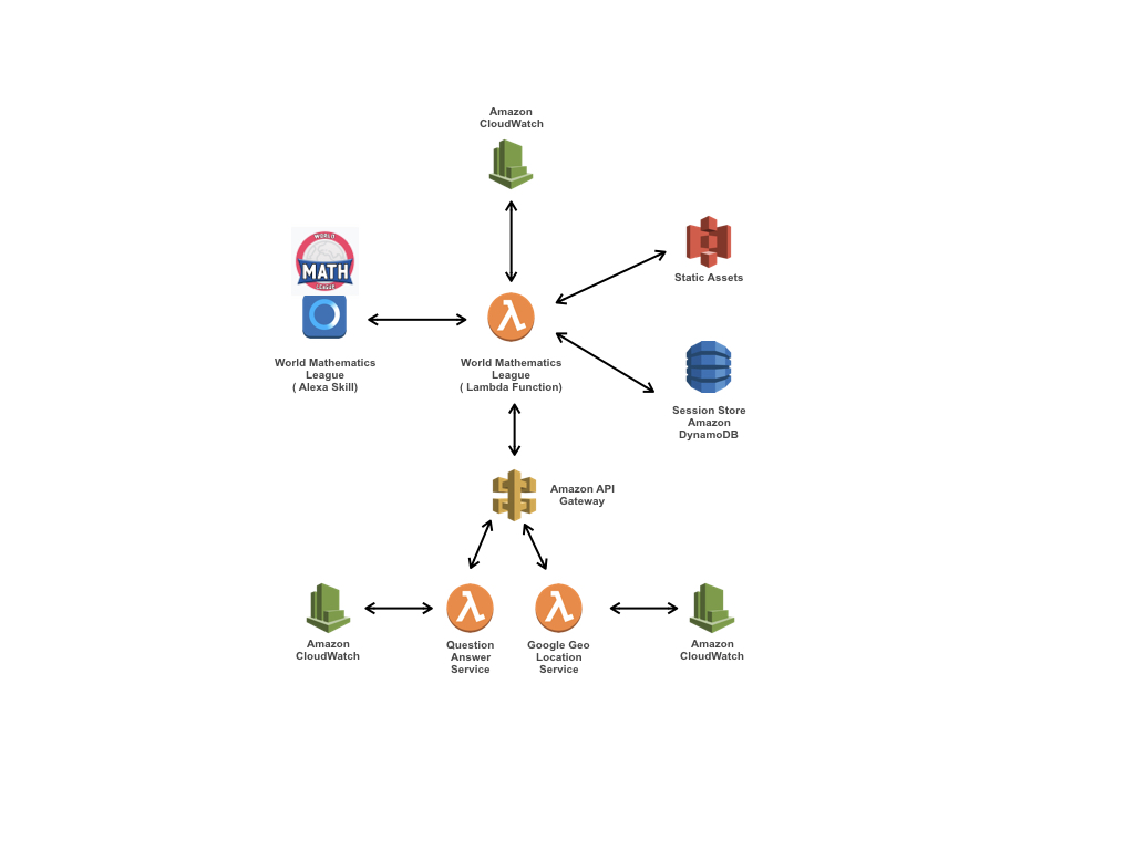 World Mathematics League | Devpost