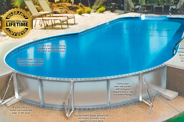 Inground Pools - The Pool Source