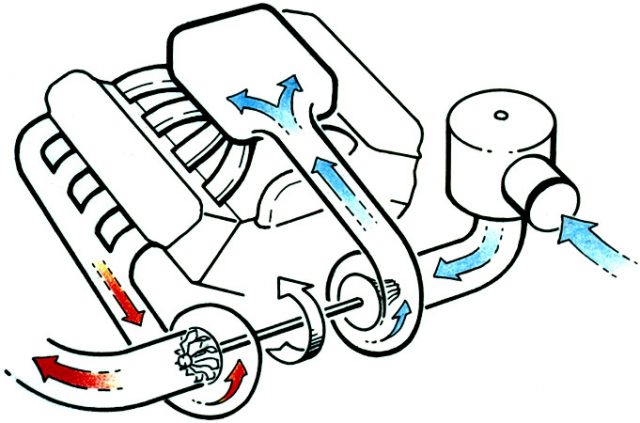 Airflow - The Secret To Making Power - Banks Power