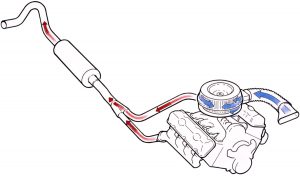 Airflow - The Secret To Making Power - Banks Power