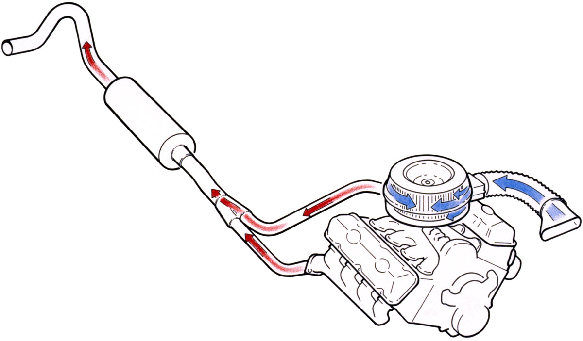 Airflow - The Secret To Making Power - Banks Power